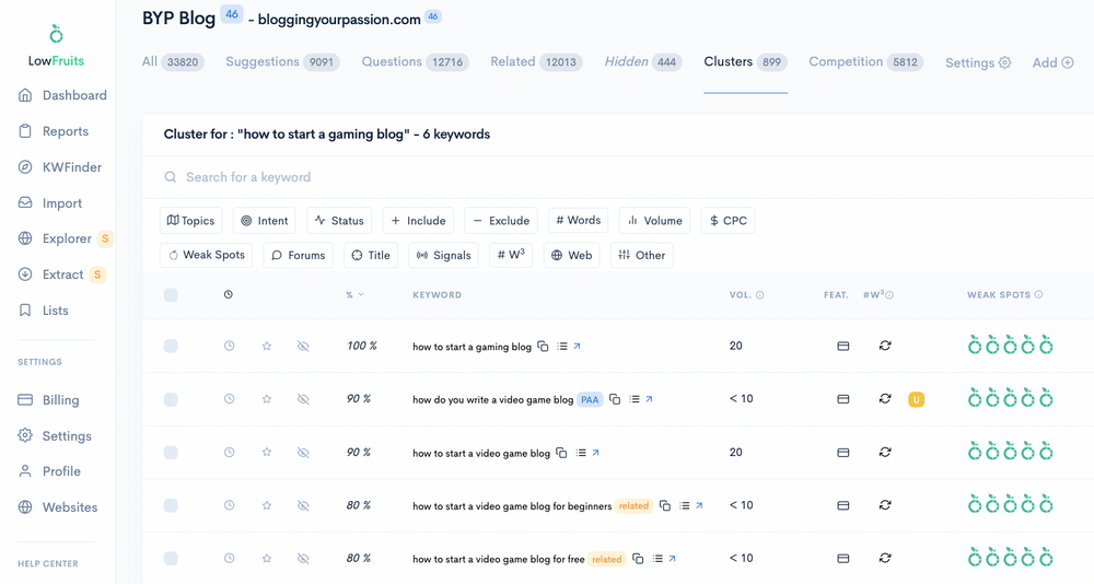 How to Start a Gaming Blog: The Ultimate Guide (2024)