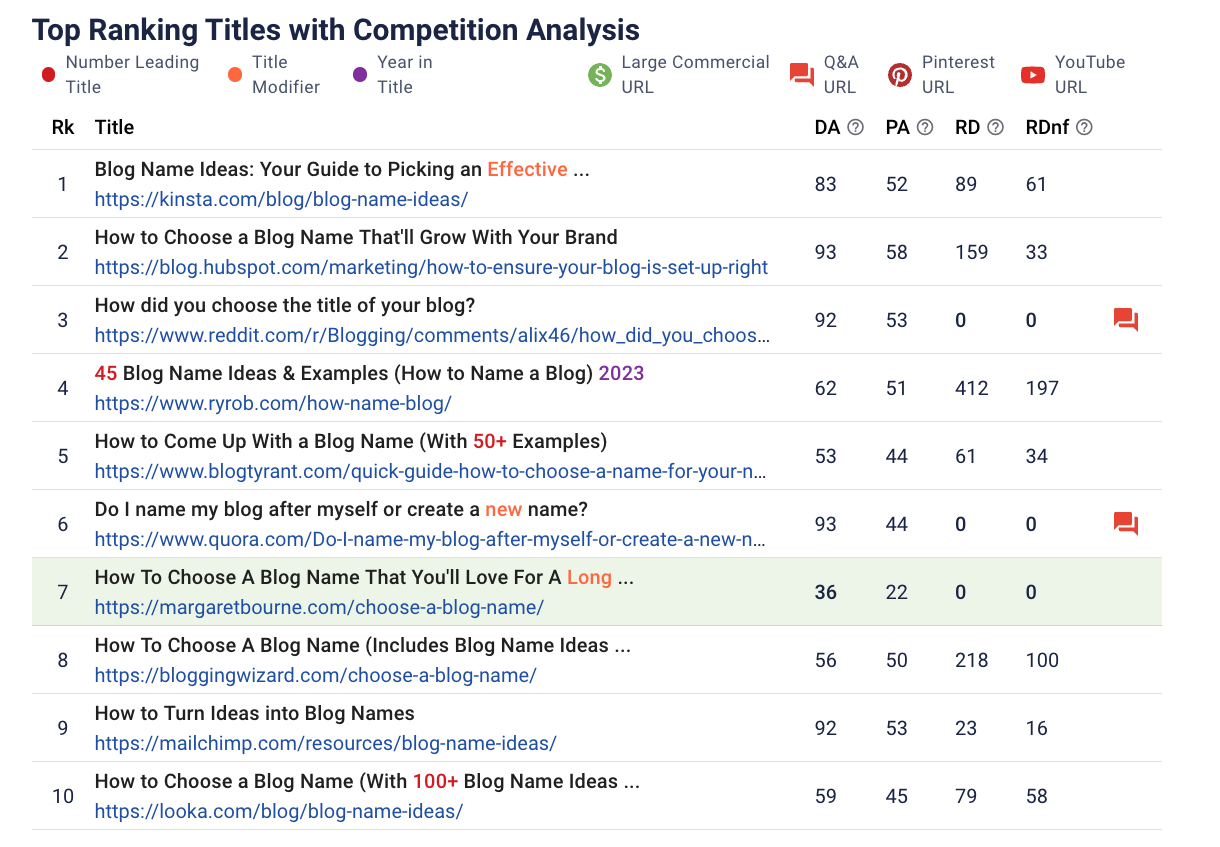 Honest RankIQ Review (2025): Best Tool for Bloggers?